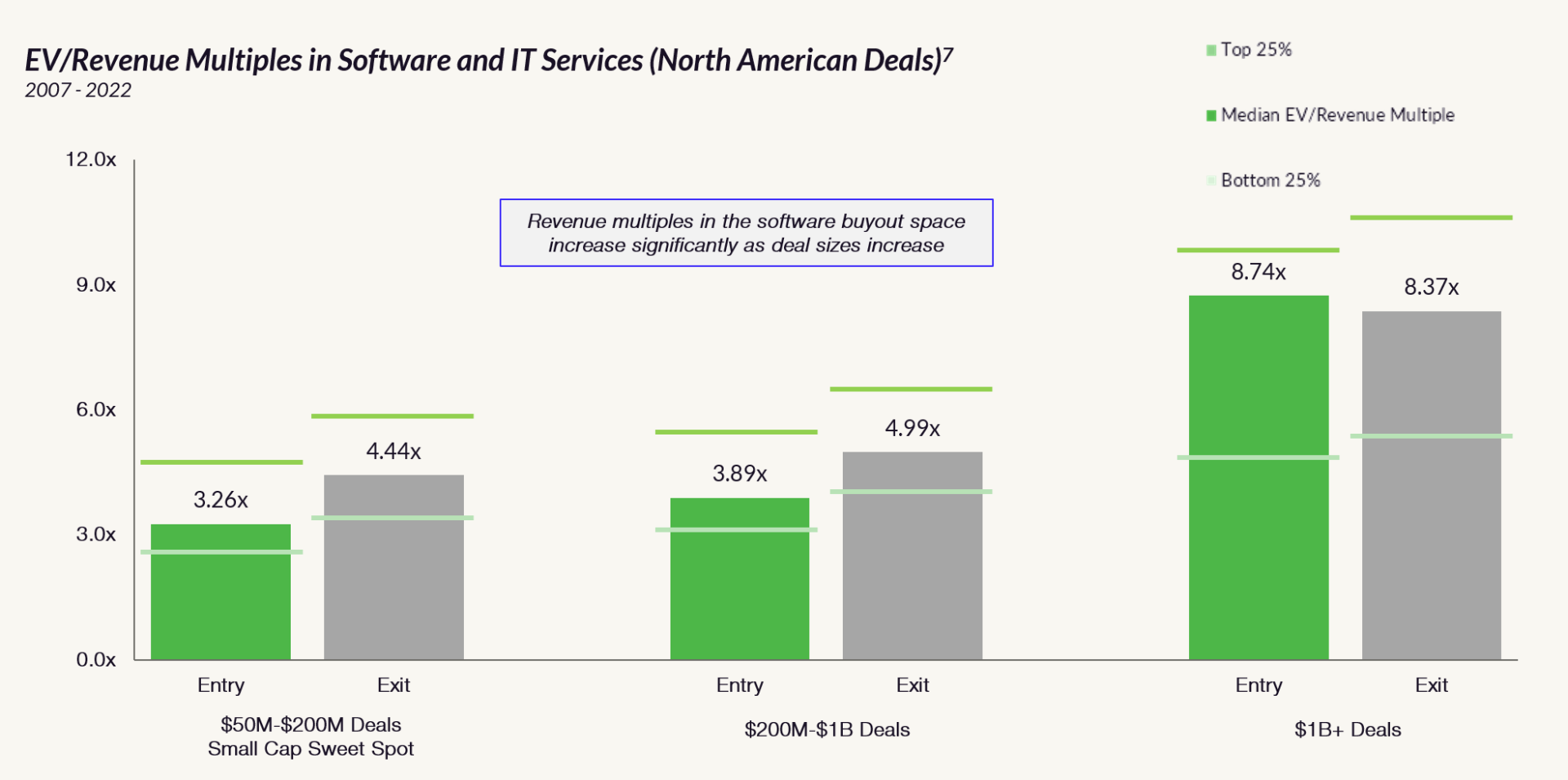 Part I: Why Small Tech Buyout May Be the Most Attractive Opportunity in ...