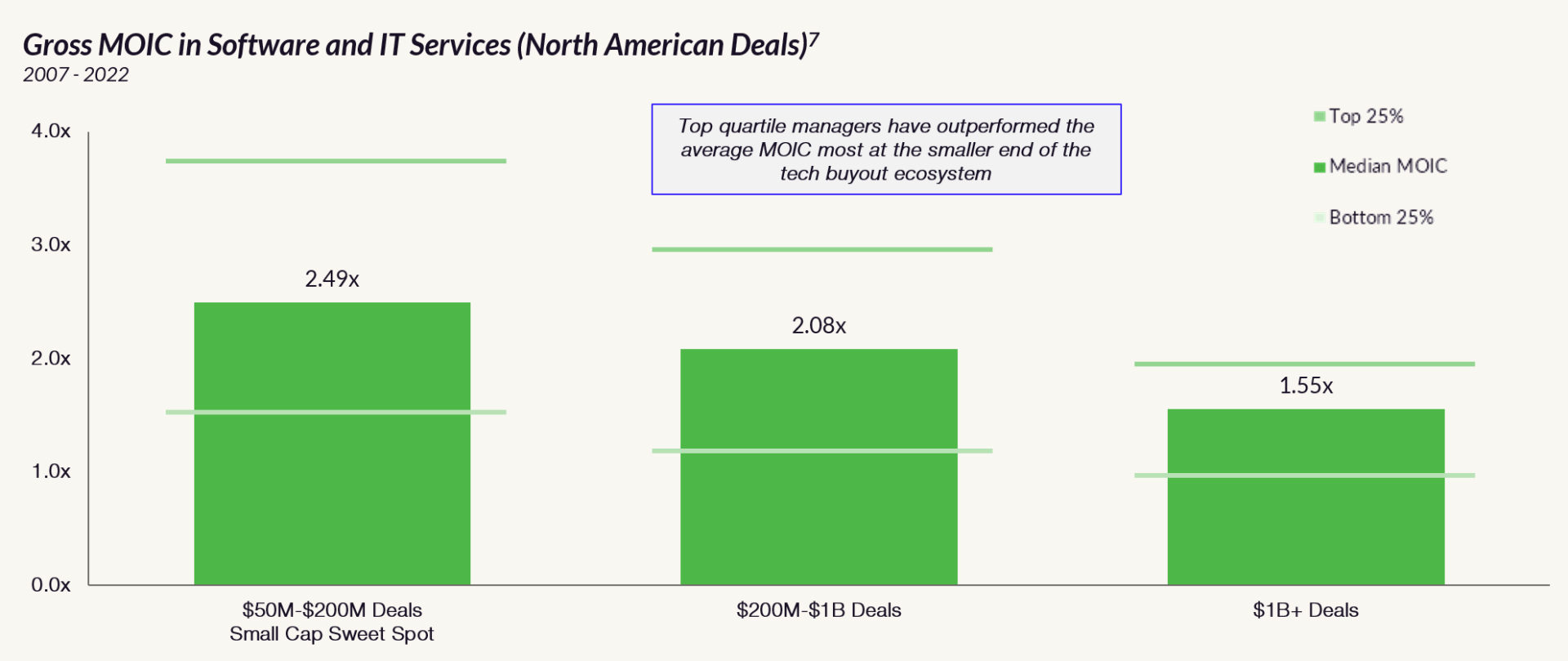 Part I: Why Small Tech Buyout May Be the Most Attractive Opportunity in ...