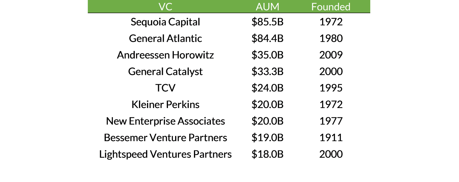 The Venture Secondary Market: A Thirty-Year Evolution and Six ...