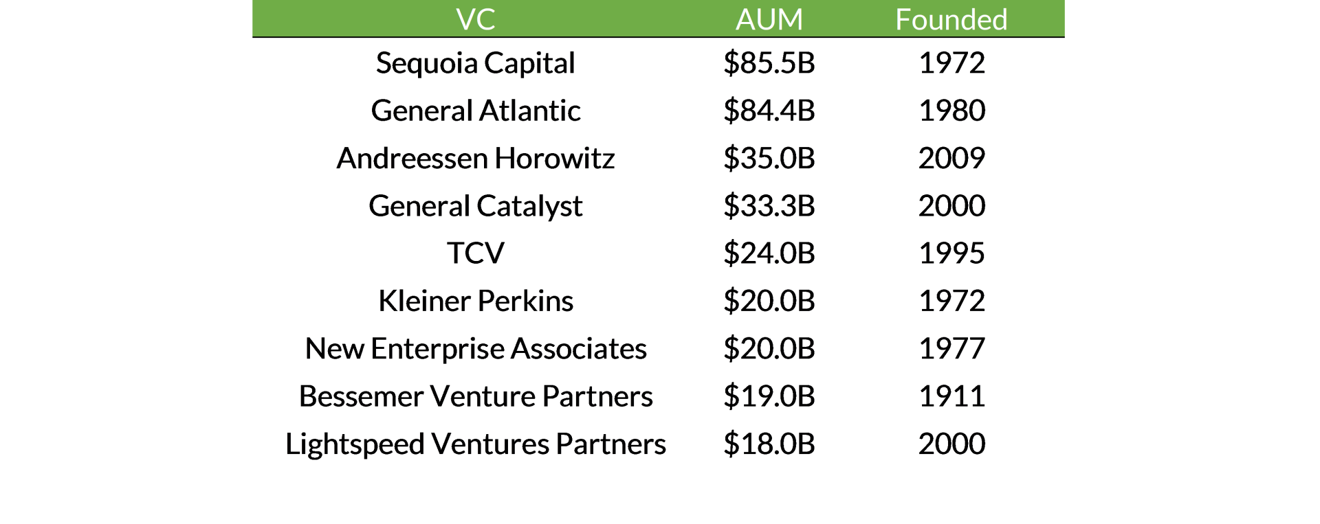 The Venture Secondary Market: A Thirty-Year Evolution and Six ...