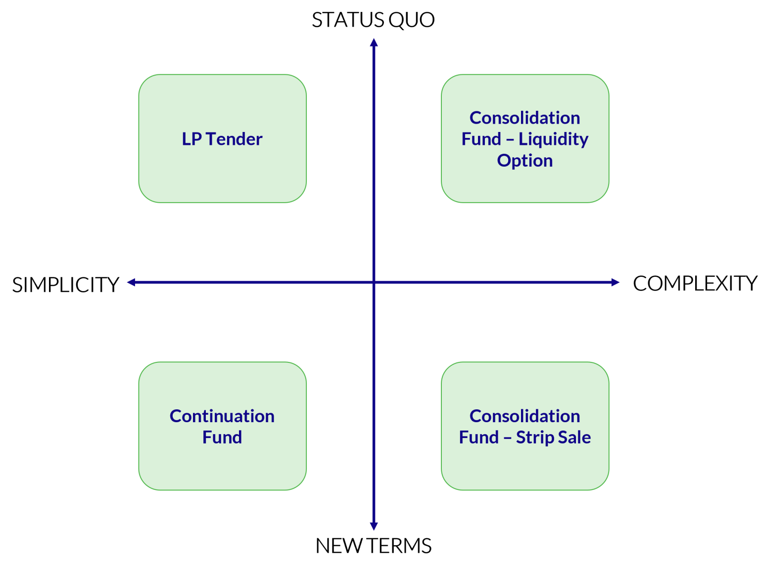 Best Practices for Venture Capital GP-Led Secondaries