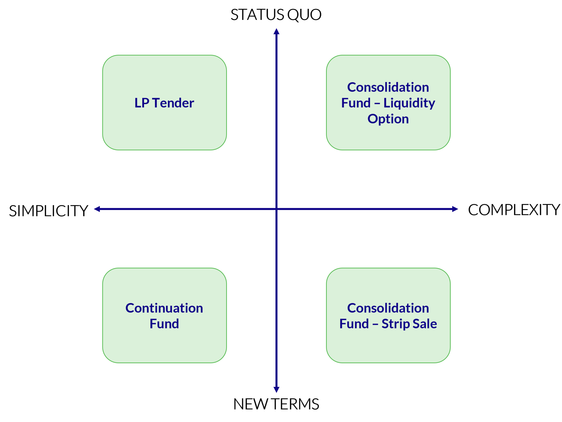 Best Practices for Venture Capital GP-Led Secondaries