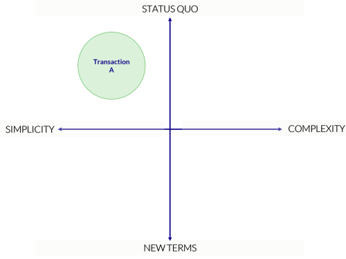 Best Practices for Venture Capital GP-Led Secondaries