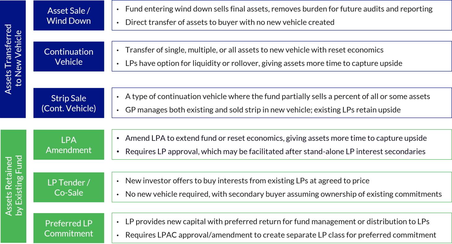 Best Practices for Venture Capital GP-Led Secondaries
