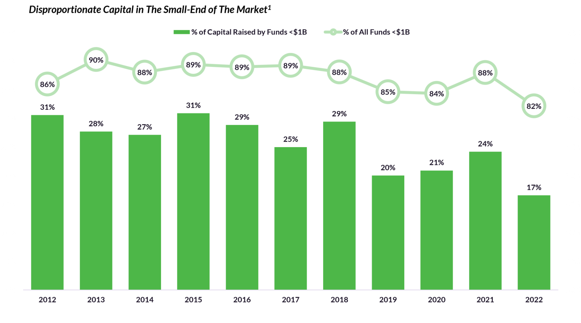 Part II: Accessing Superior Returns in Small Tech Buyout - Industry ...