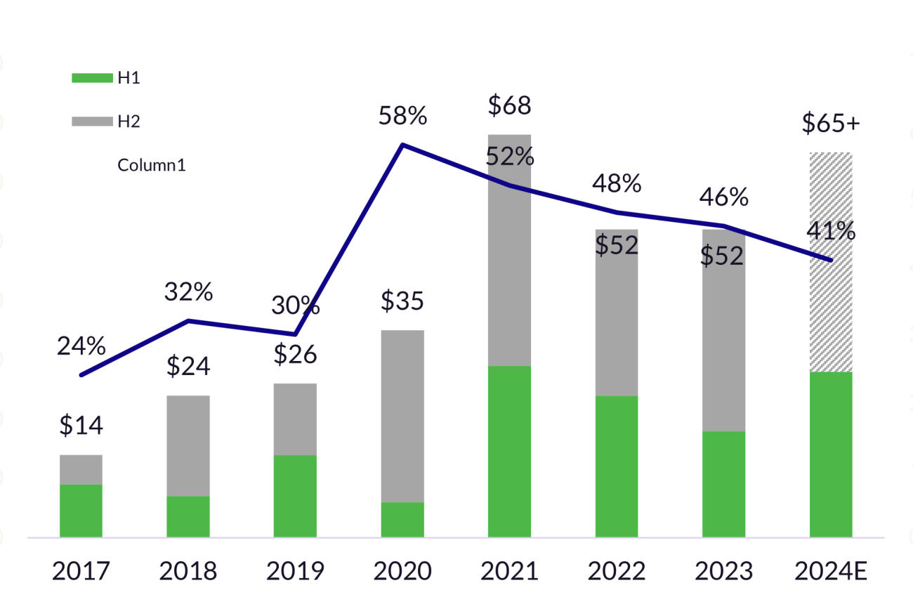 Best Practices for Venture Capital GP-Led Secondaries