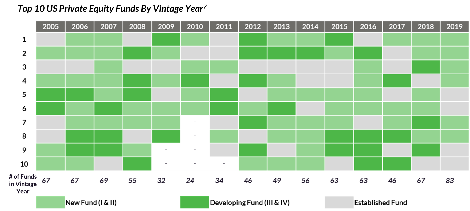 Part II: Accessing Superior Returns in Small Tech Buyout - Industry ...